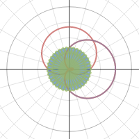Moving graph-Projectbetsy| Desmos
