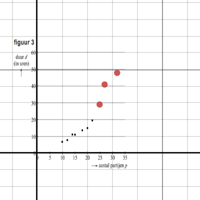 Opgave 4 2022-1 Wiskunde A VWO | Desmos