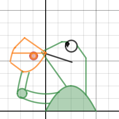 Kermit the parabolic froggo | Desmos