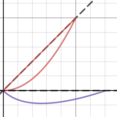 Desmos Kalkulator Grafik