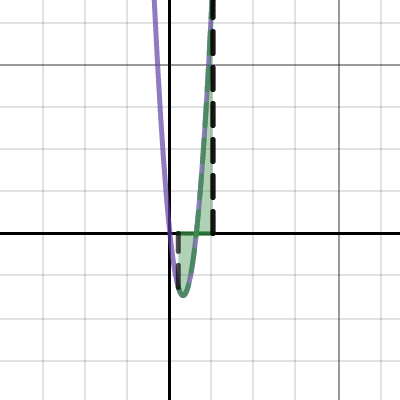 Integrals Practice | Desmos