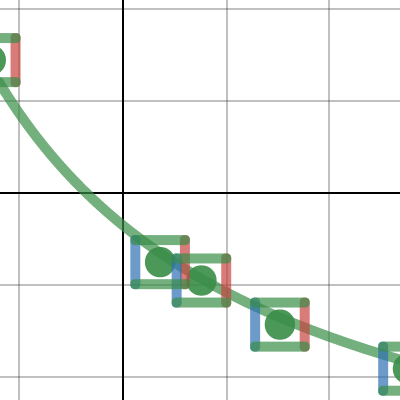 1L - 4th Lab Paragraph Experiment | Desmos