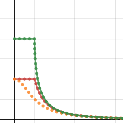 Light Attenuation | Desmos