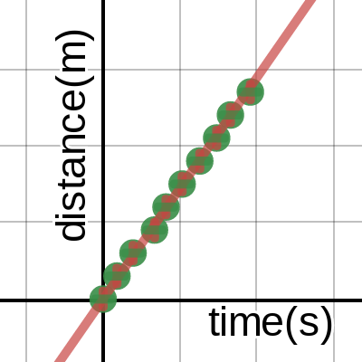 Ball on ground lab | Desmos