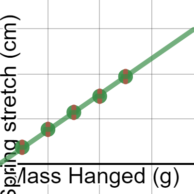 LT1--Spring Stretch | Desmos