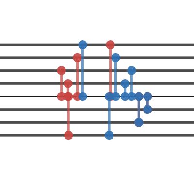 Quaternionic negation | Desmos