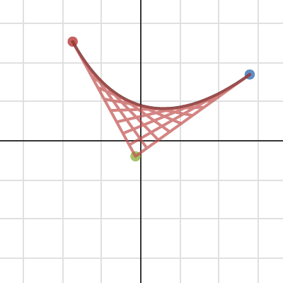 Bezier Curve As Envelope of Line family | Desmos