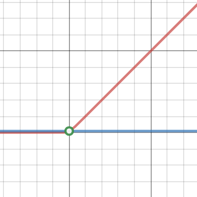 Kvinjola example | Desmos