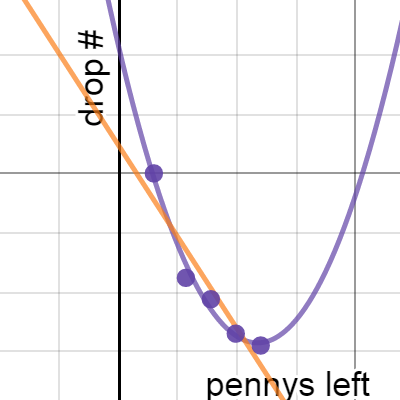 penny drop by A.C | Desmos