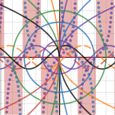 HEADACHE | Desmos