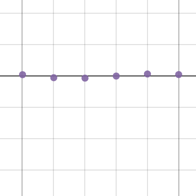 Math Essay 2 | Desmos