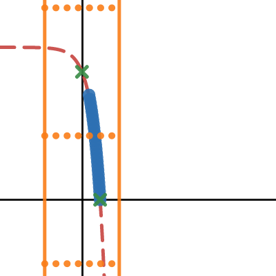 Tile Centre Graph | Desmos