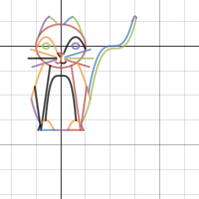 Cat Graph | Desmos