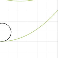 IDP Algebra Graph | Desmos