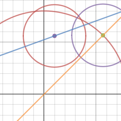 Circles Project | Desmos