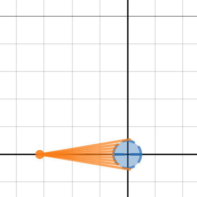 Sun and Earth | Desmos
