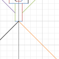 Algebra II Stem Desmos Face | Desmos