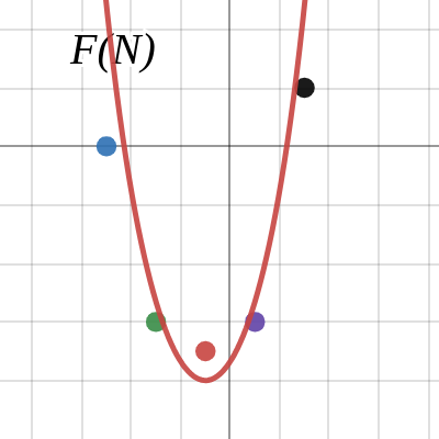 TorqueF(theta) | Desmos