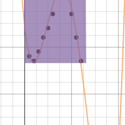 Algebra 2 Regression Models | Desmos