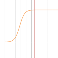 sigmoid | Desmos