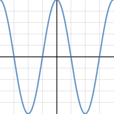 Sin Cos Family | Desmos