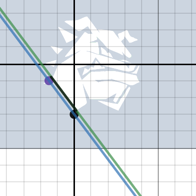 Example for Math 1 | Desmos