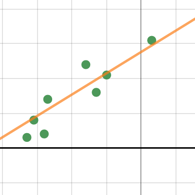 Marijuana | Desmos