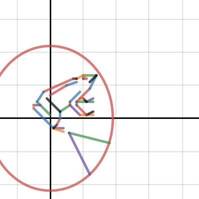 Weber Linear Equation Picture | Desmos