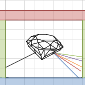 diamond | Desmos
