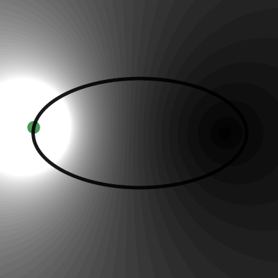 2D Depth graph 2 | Desmos