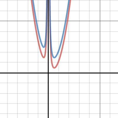 Transformations | Desmos