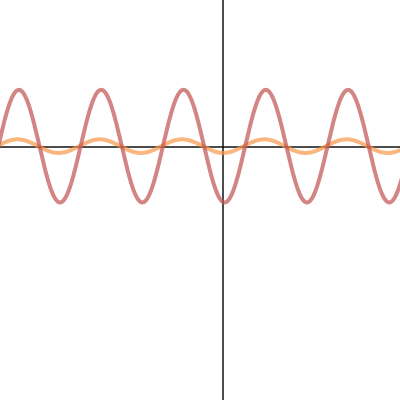 Sin and Cos Functions | Desmos