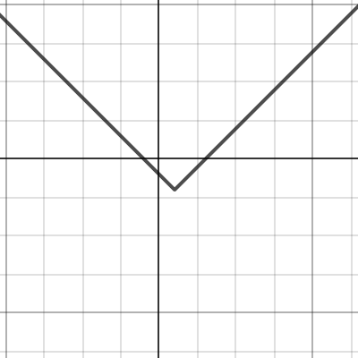 Absolute Value Functions | Desmos