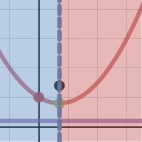 alg2_unit02_practice test #1 template | Desmos
