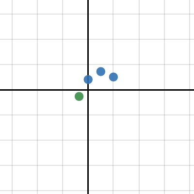 A complex root of a polynomial| Desmos