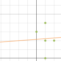 Statistics: Linear Regression | Desmos