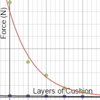 Frank's Midterm Graph | Desmos