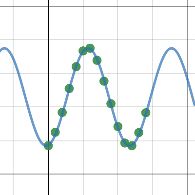 Daylight Graph & Data | Desmos