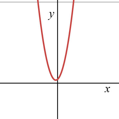 Let's Play Quadratic Function | Desmos