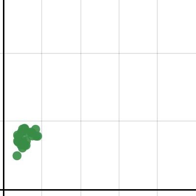 math studies IA | Desmos