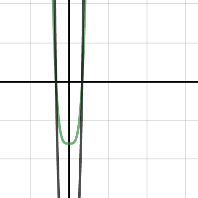 Transformations of Polynomial Functions B | Desmos