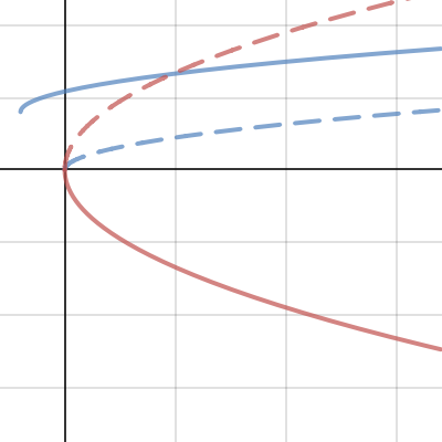 Transformations | Desmos