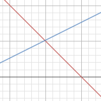 Demonstration of Homework | Desmos