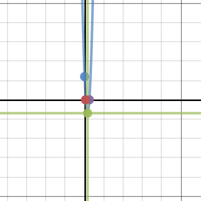 understanding quadratics| Desmos