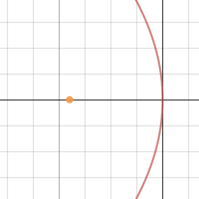 khan left parabola | Desmos