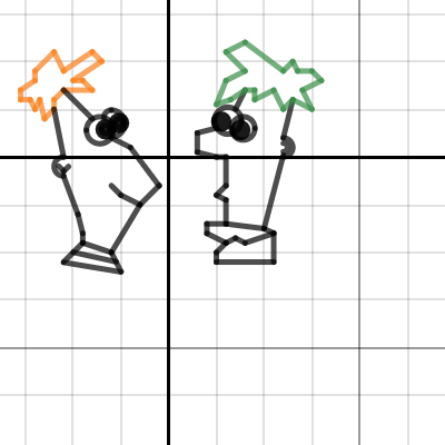 phineas and ferb | Desmos