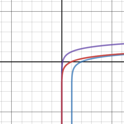 Logarithm Exploration | Desmos