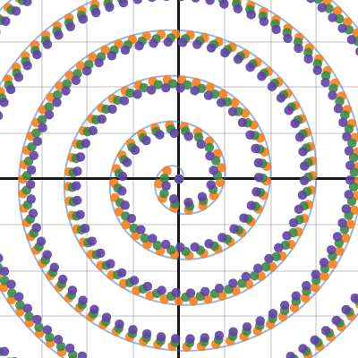 archimedean spiral | Desmos