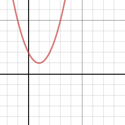 Intro Vertex Form| Desmos