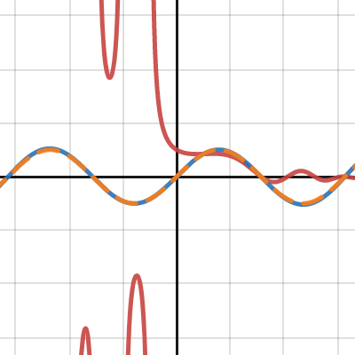 Sine Factorial | Desmos
